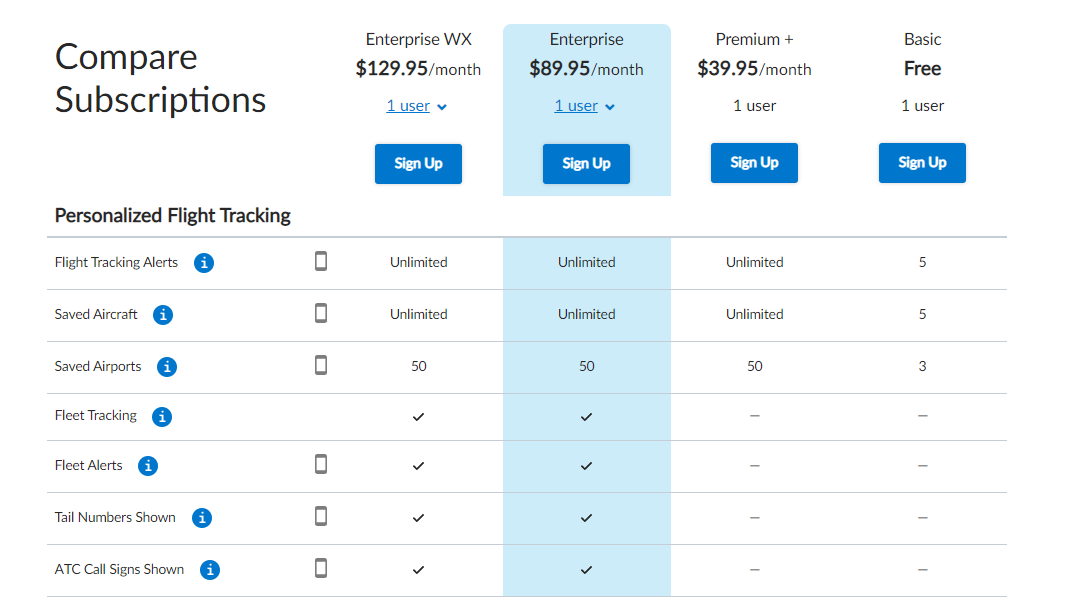 FlightAware Review [2024]: A Reliable Flight Tracker?